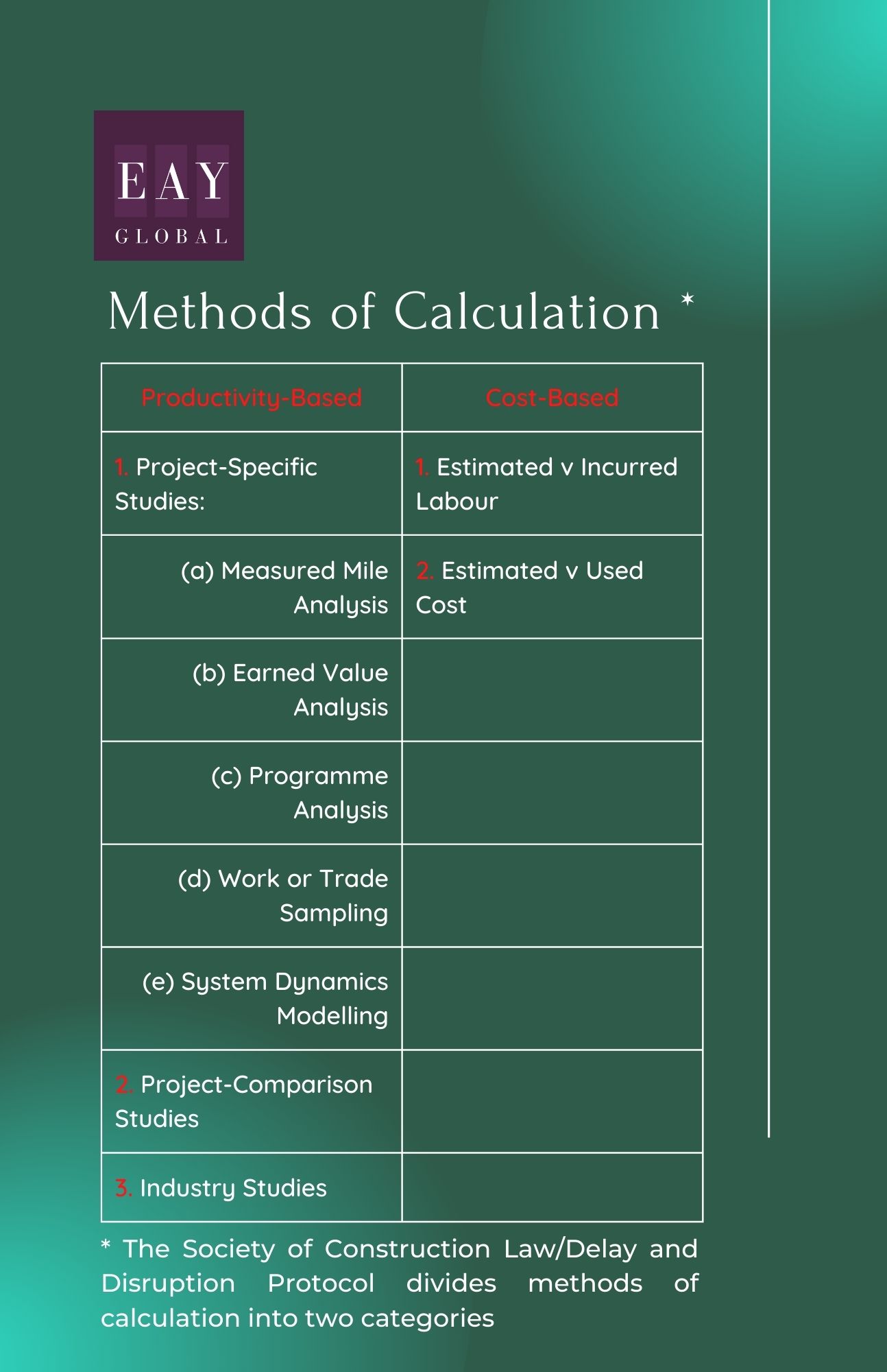 GYK Newsletter - Prepare the Effective Disruption Claim - EAY GLOBAL