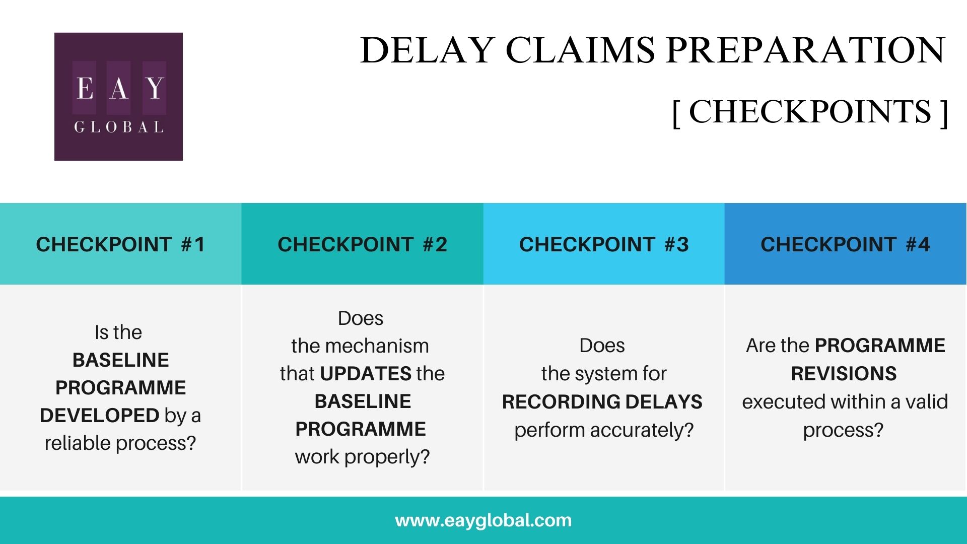 Delay Claims Preparation [Checkpoints] - EAY GLOBAL